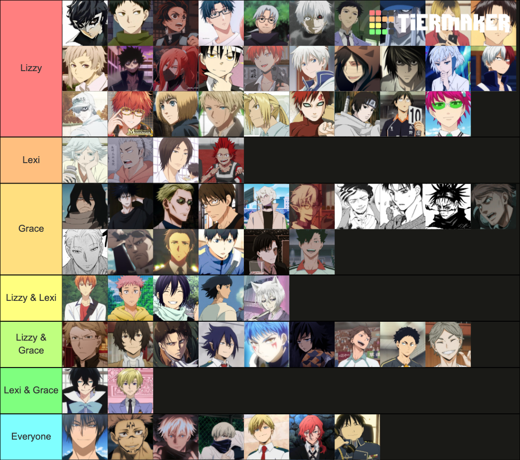Hot Anime Men Preference Tier List (Community Rankings) - TierMaker