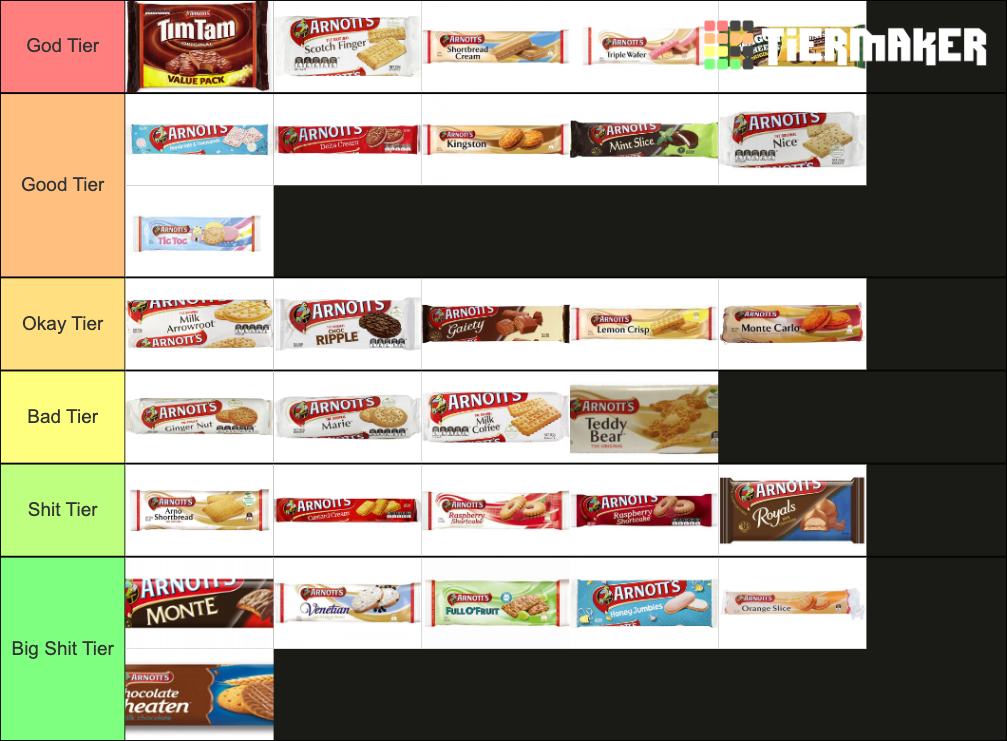 Arnott's Biscuits Tier List (Community Rankings) - TierMaker