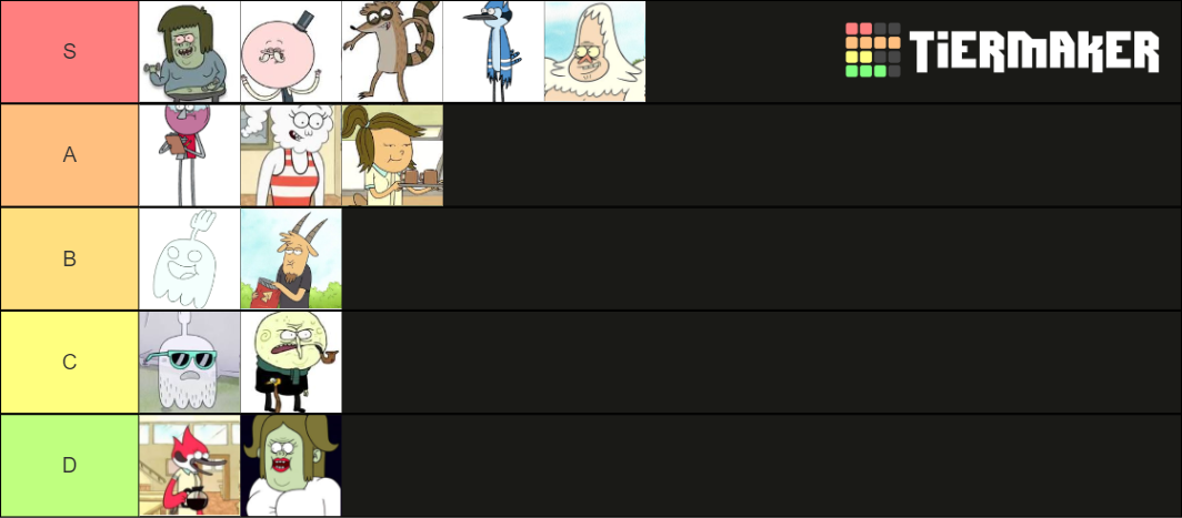Regular Show Main Characters(ish) Tier List (Community Rankings ...
