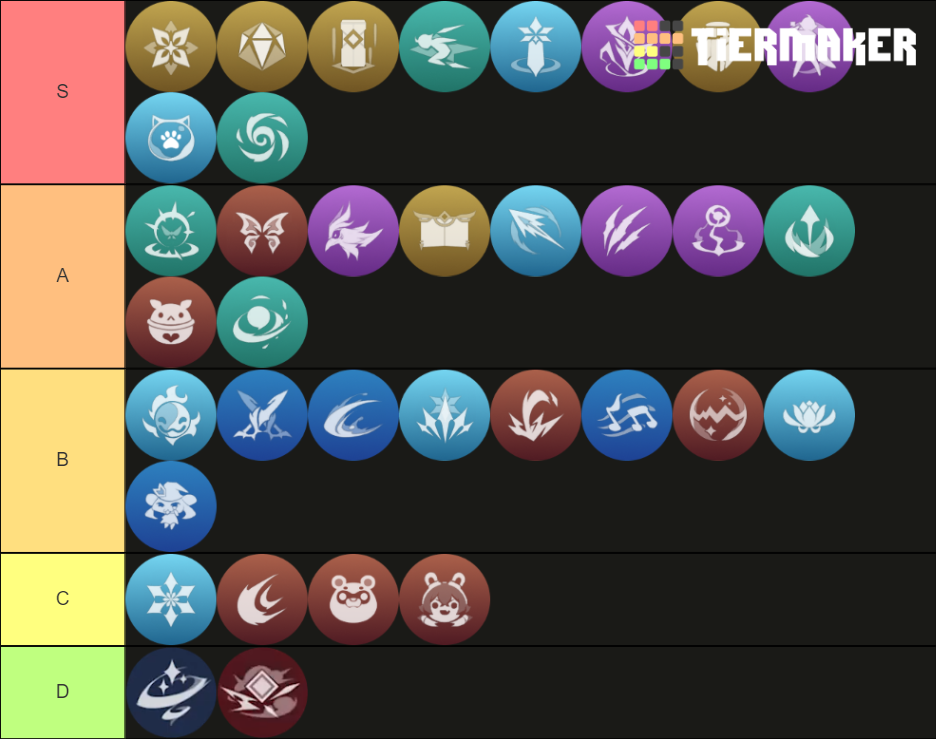 Genshin Impact Elemental Skill Tier List (Community Rankings) - TierMaker