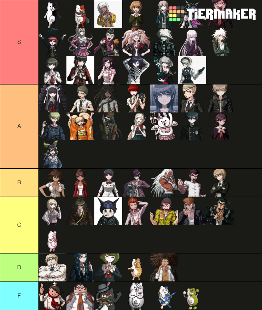 danganronpa characters Tier List (Community Rankings) - TierMaker