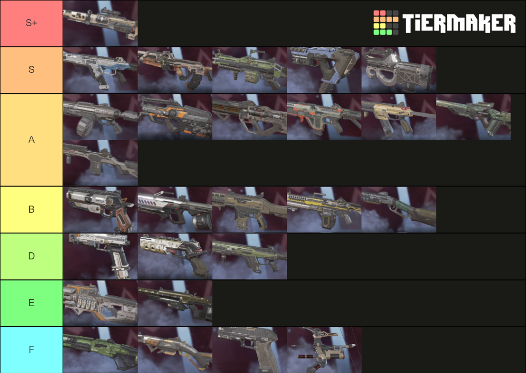 Apex Legends: Season 10 Guns Tier List (Community Rankings) - TierMaker