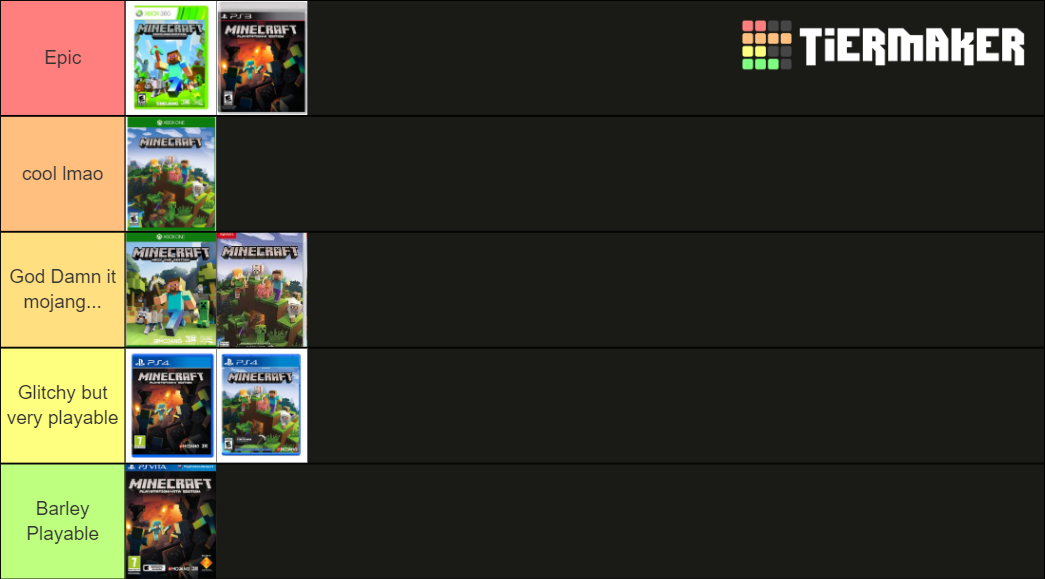 Minecraft CE Tier List (Community Rankings) - TierMaker