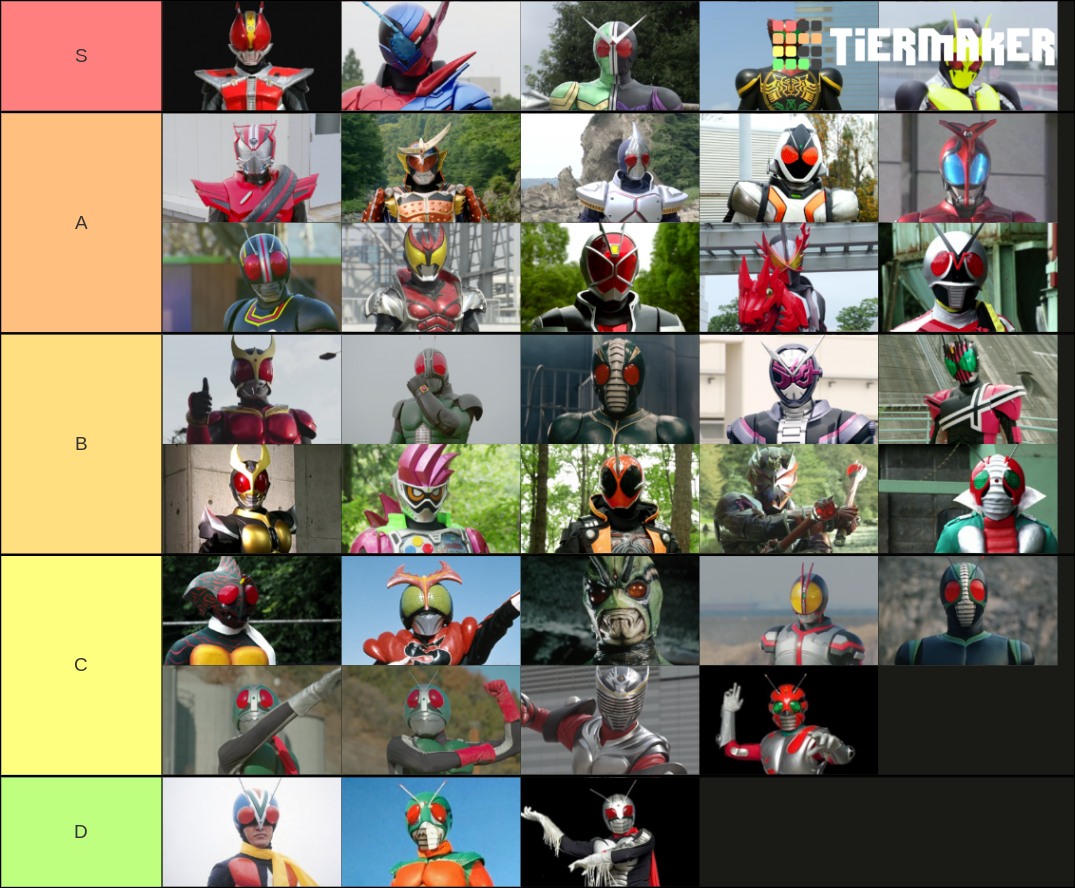 Kamen Rider Default Forms Designs Tier List (Community Rankings ...
