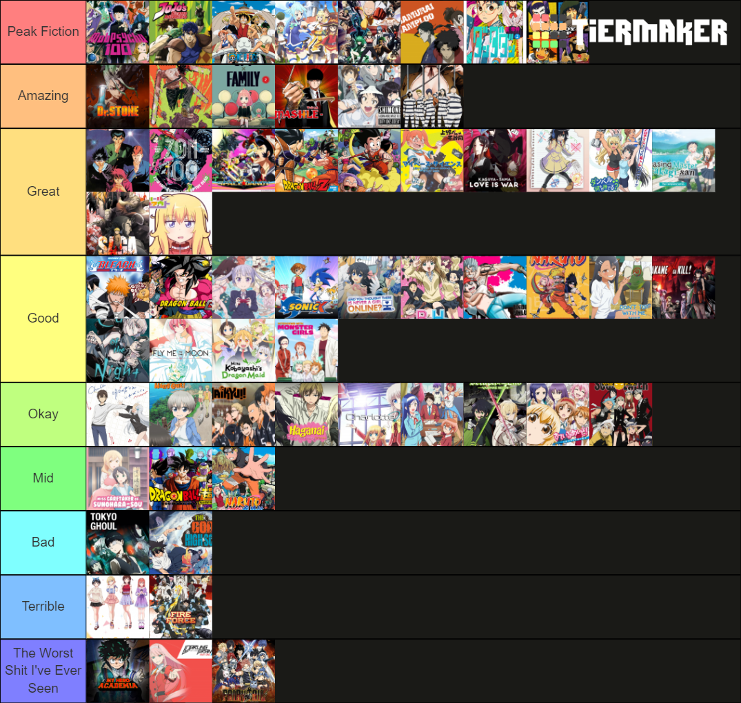 Key Animes Tier List (Community Rankings) - TierMaker