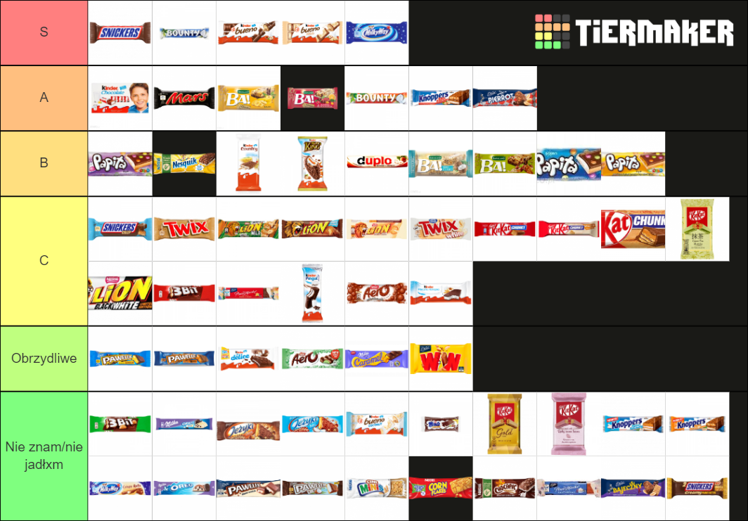 batony (polish core) Tier List (Community Rankings) - TierMaker