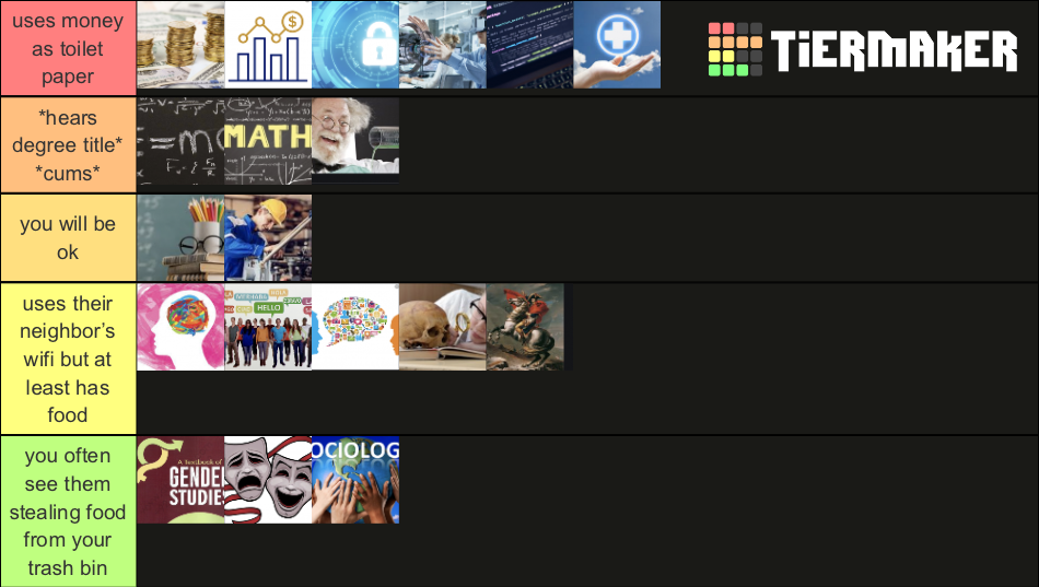 Best Degrees Tier List Community Rankings TierMaker best-degrees-tier-list-community-rankings-tiermaker