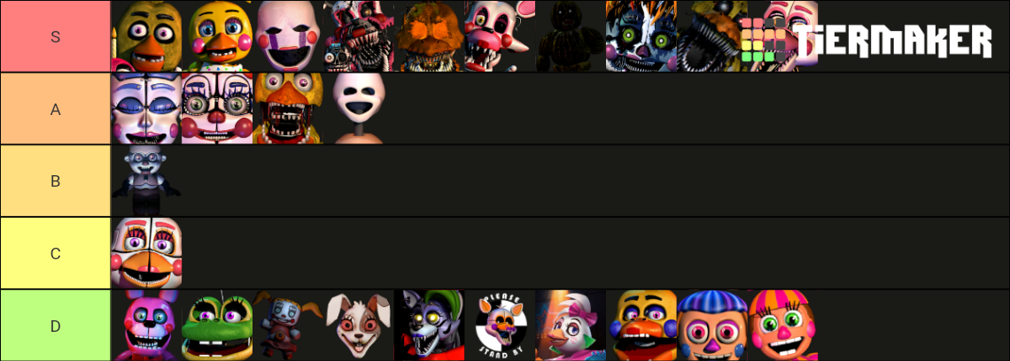 FNaF Female Animatronics Tier List (Community Rankings) - TierMaker