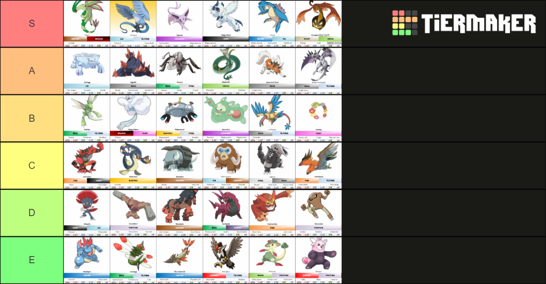 Mark Tier S Tier List (Community Rankings) - TierMaker