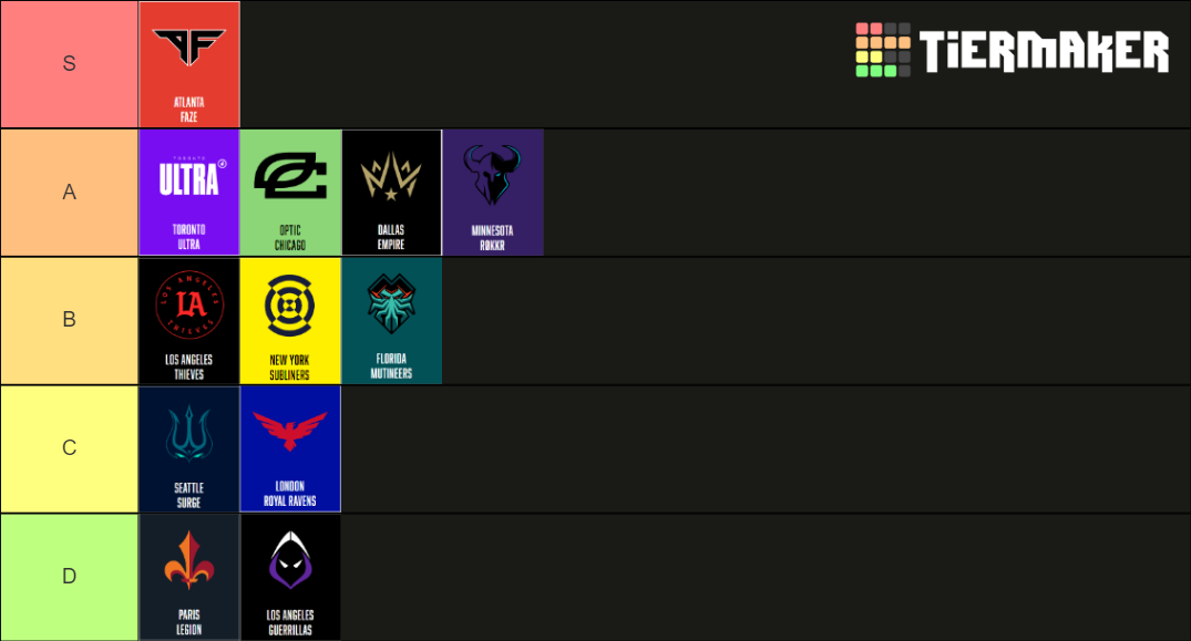 CDL Teams Rankings Tier List (Community Rankings) - TierMaker