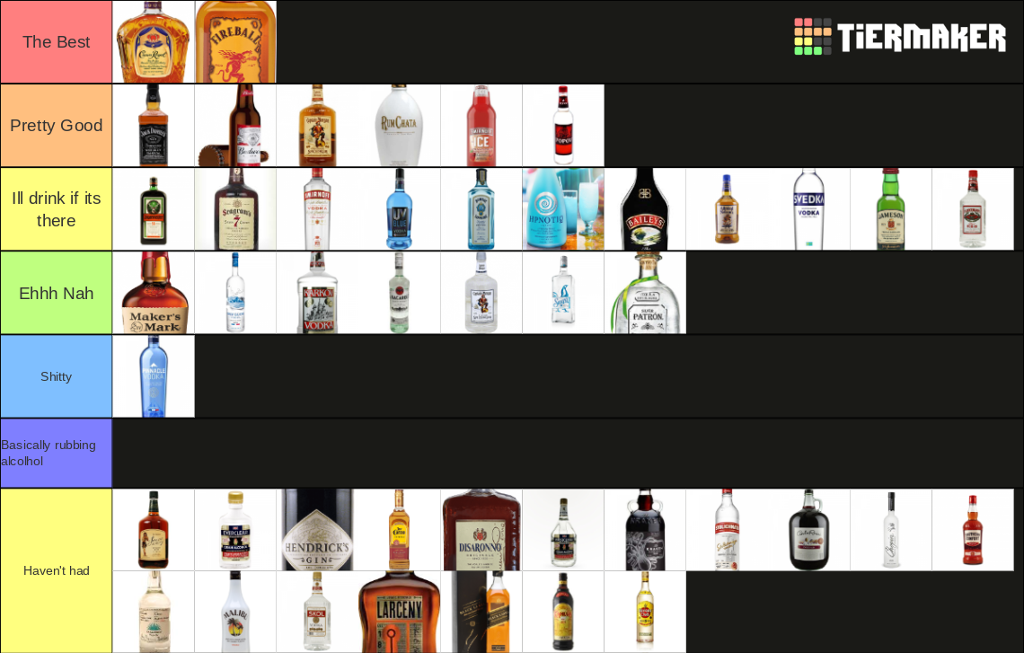 Ultimate Alcohol Tier List (Community Rankings) - TierMaker
