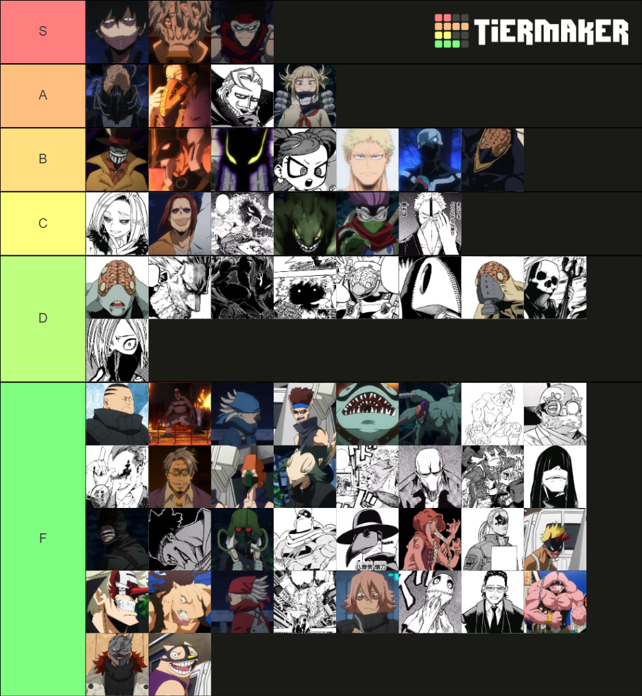 Bnha | My Hero Academia villains (Manga Spoilers) Tier List (Community ...