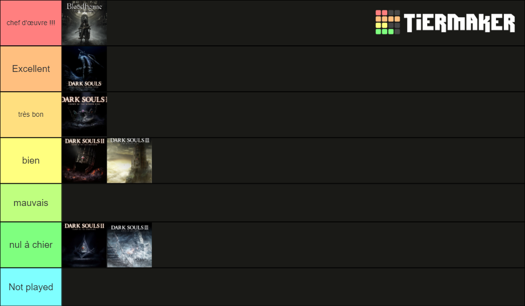Soulsborne Saga-DLCs Tier List (Community Rankings) - TierMaker