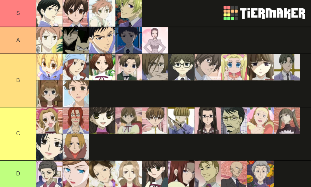 Ouran high school host club characters Tier List (Community Rankings ...