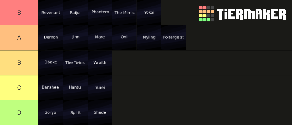 Phasmophobia Ghosts Jan 2022 Tier List Community Rankings TierMaker phasmophobia-ghosts-jan-2022-tier-list-community-rankings-tiermaker