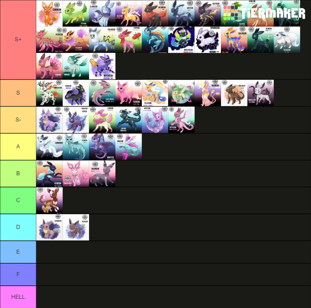 in-progress pokemon's eeveelutions Tier List (Community Rankings ...