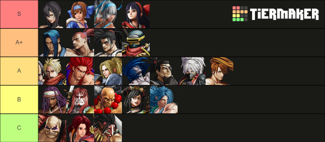 Samurai Shodown Tier List (Community Rankings) - TierMaker
