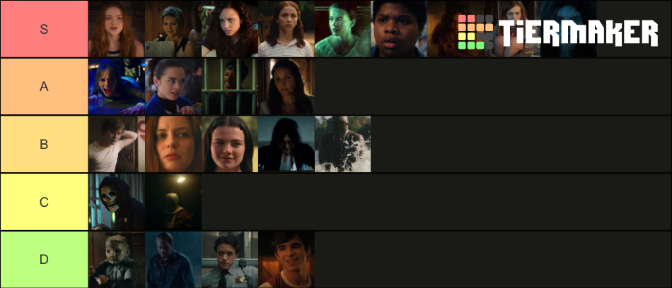 Fear Street Characters Tier List (Community Rankings) - TierMaker