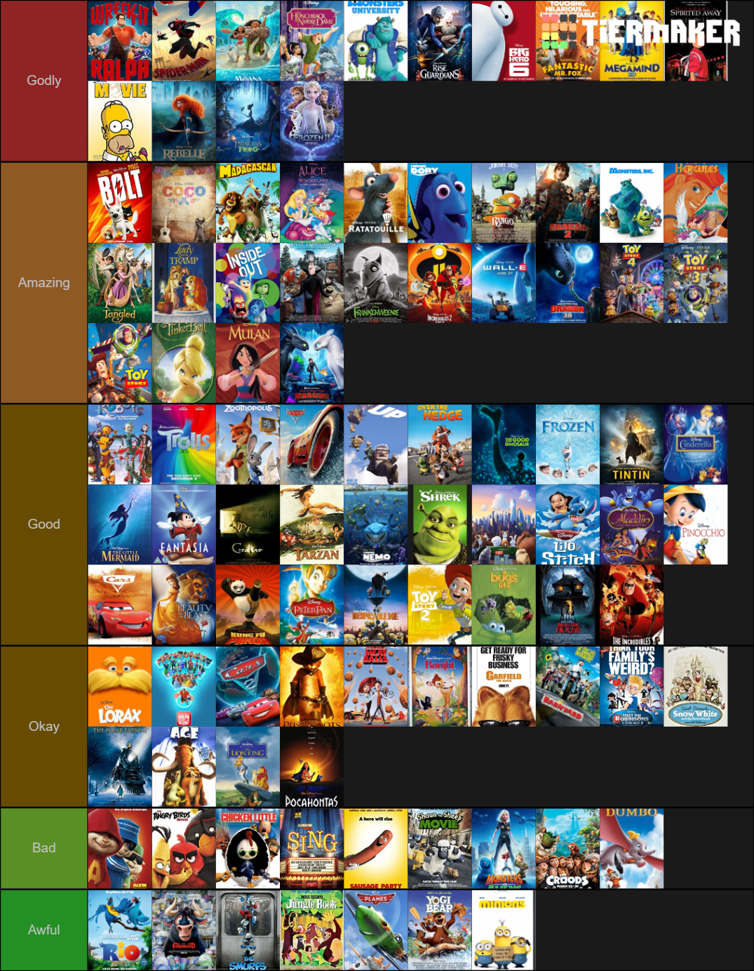 The Ultimate Animated Movie Tier List (Community Rankings) - TierMaker