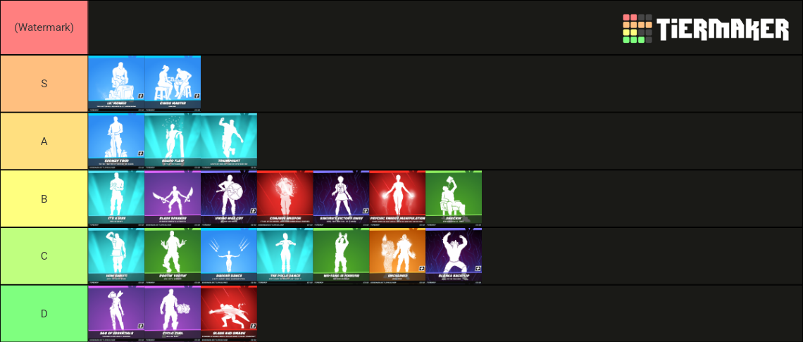 Fortnite | Chapter 3 - Season 2 (Emotes) Tier List (Community Rankings ...