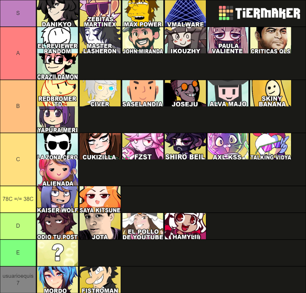 TRANSMISION (multiverso de canales de youtube) Edicion Smash Tier List ...