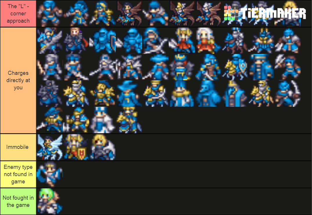 FE3H Classes Tier List (Community Rankings) - TierMaker