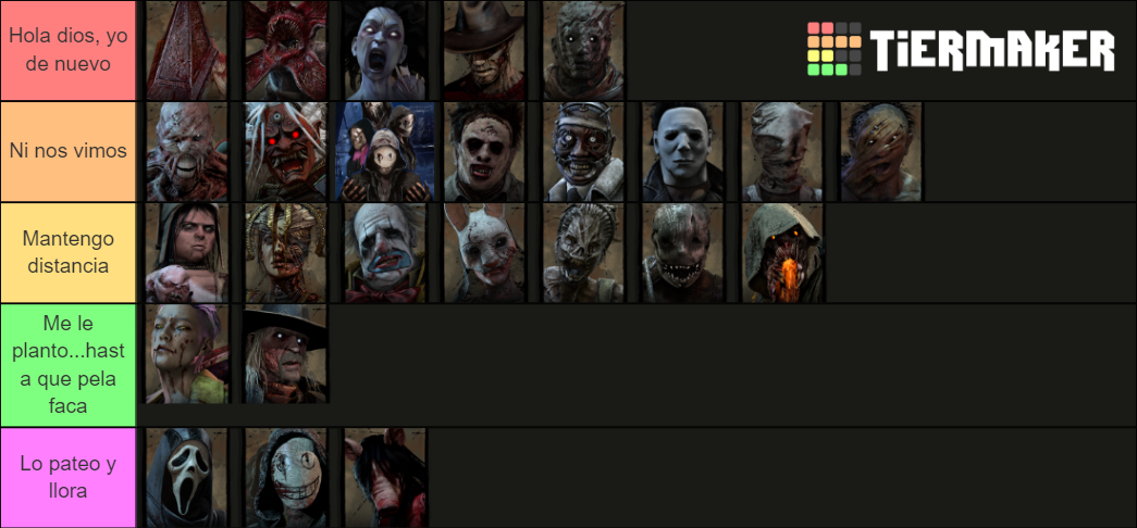 DbD Killers Rango de riesgo segun Lore Tier List (Community Rankings ...