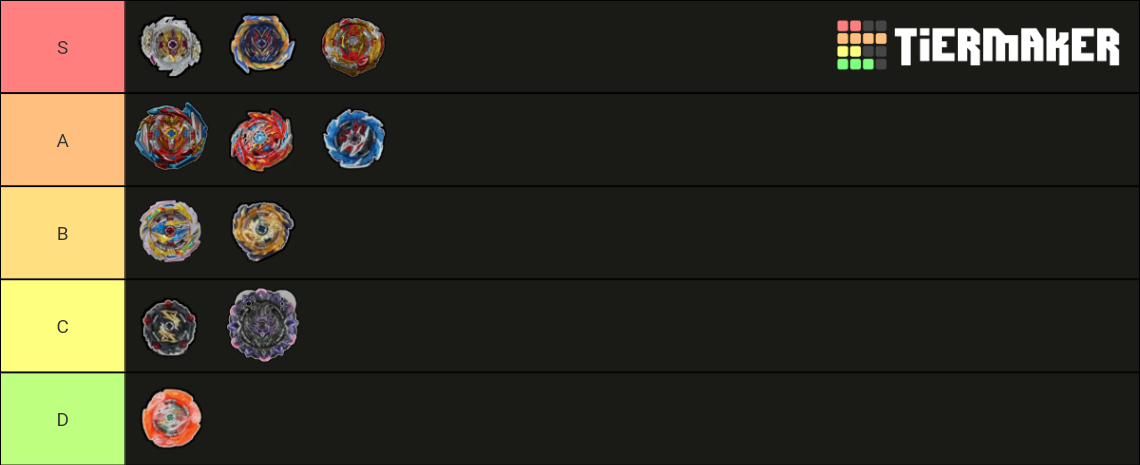 Beyblade Burst sparking Beys ranking Tier List (Community Rankings) - TierMaker
