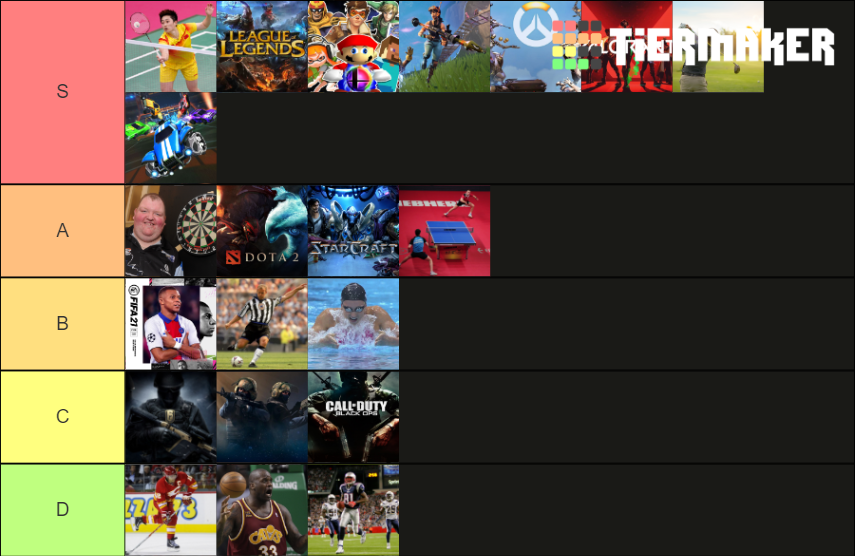 Sports ranked by nerdiness Tier List (Community Rankings) - TierMaker