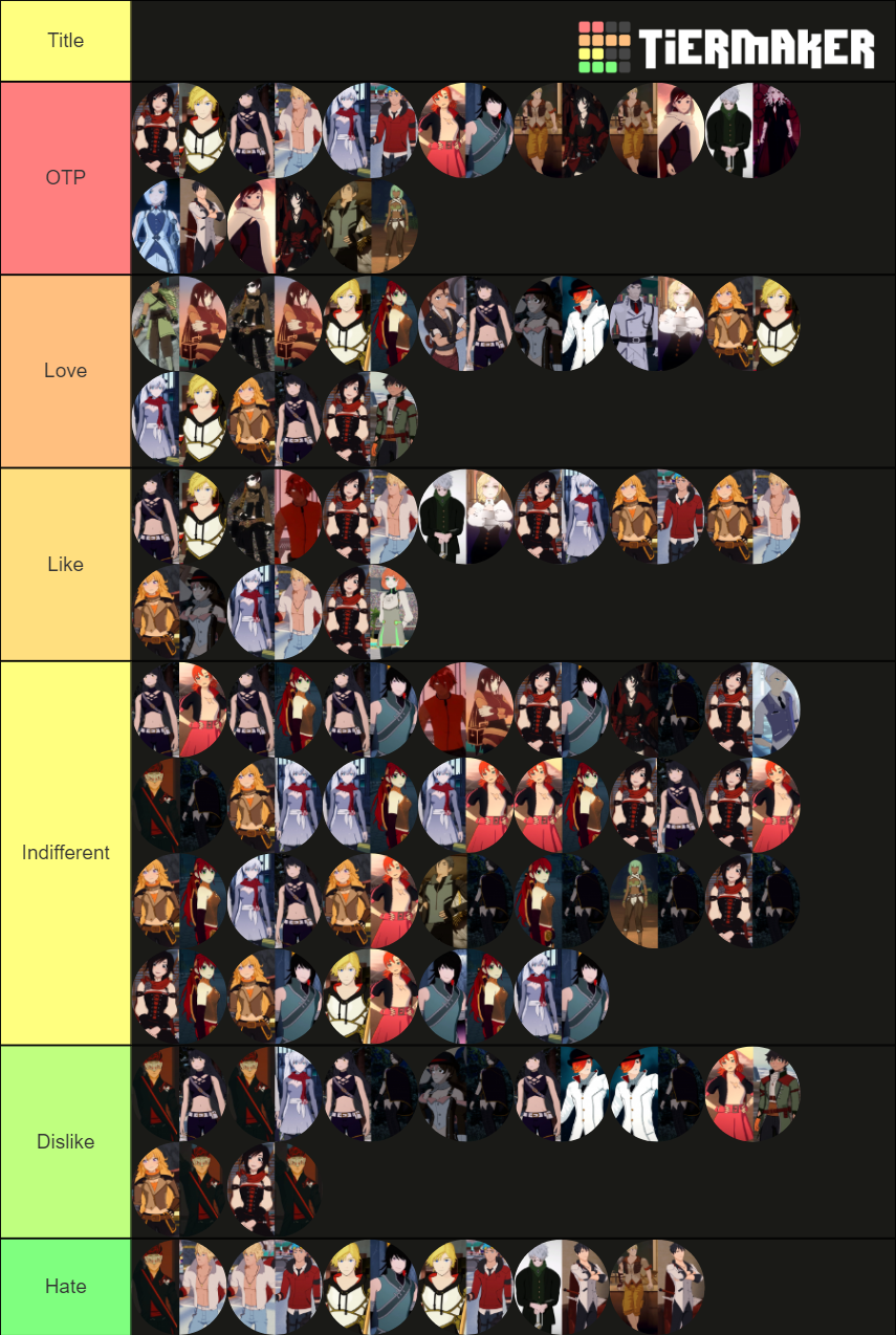 RWBY Shipping Tier List (Community Rankings) - TierMaker