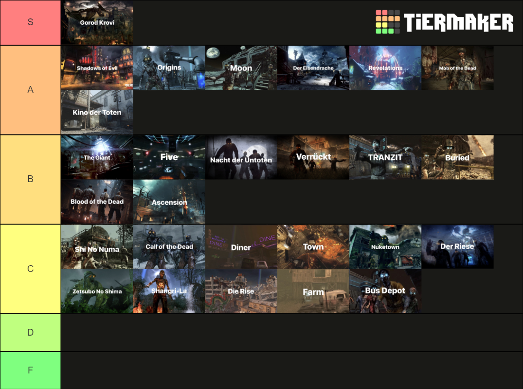 Call of Duty Zombies Maps Rank List Tier List (Community Rankings ...