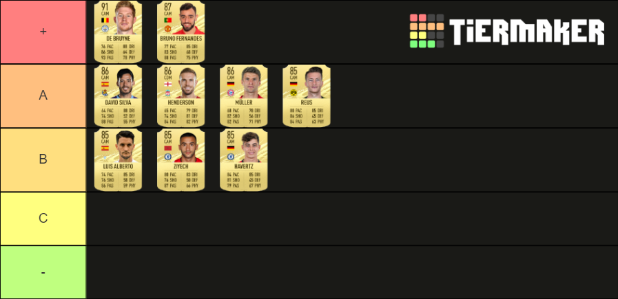 Dünyanın En İyi Ofansif Orta Sahaları (OOS) Tier List (Community ...