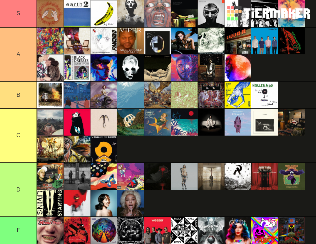 album cover tierlist Tier List (Community Rankings) - TierMaker