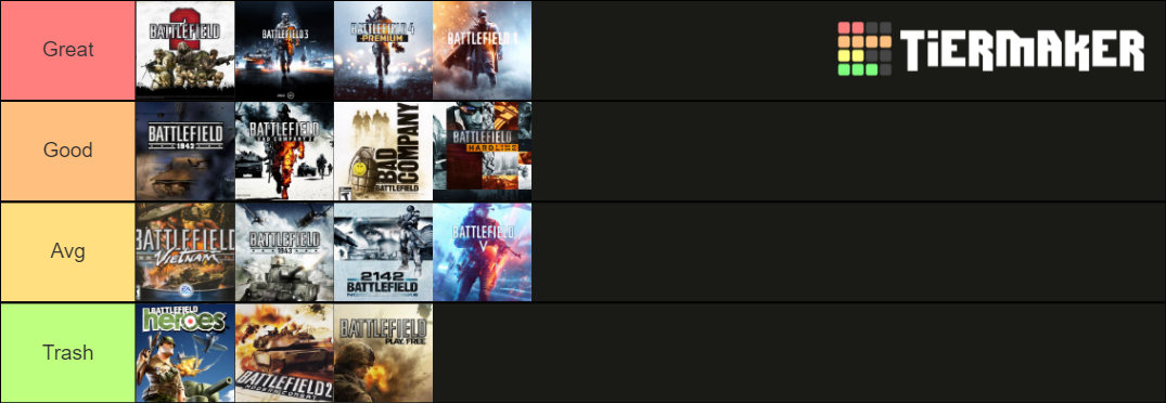 Battlefield Titles Tier List (Community Rankings) - TierMaker