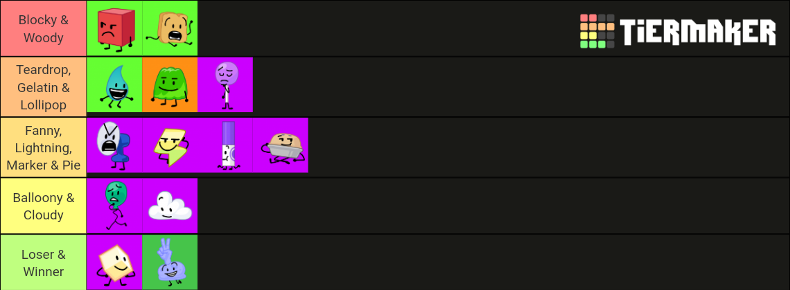 ALL BFDI CHARACTERS Categorically Organized Tier List (Community ...