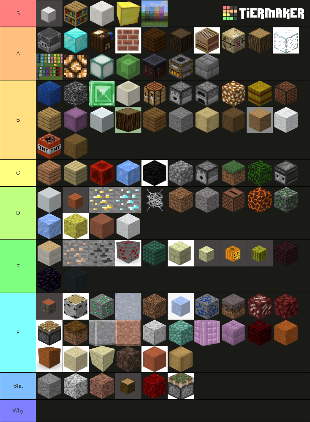 Minecraft blocks Tier List (Community Rankings) - TierMaker