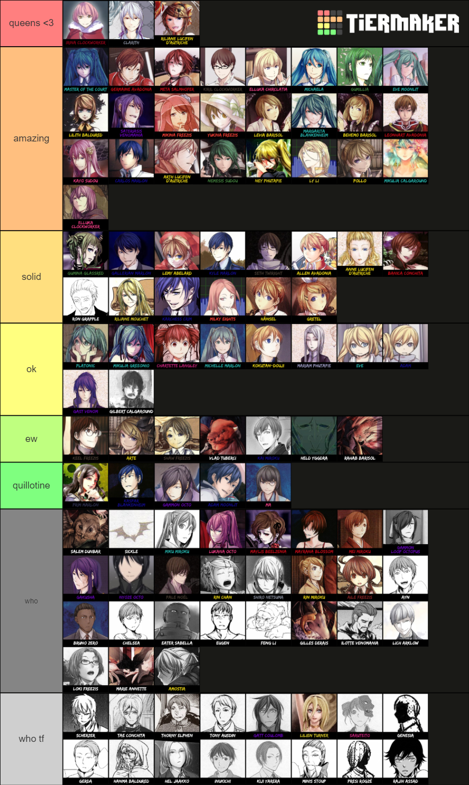The Evillious Chronicles Characters Tier List (Community Rankings ...