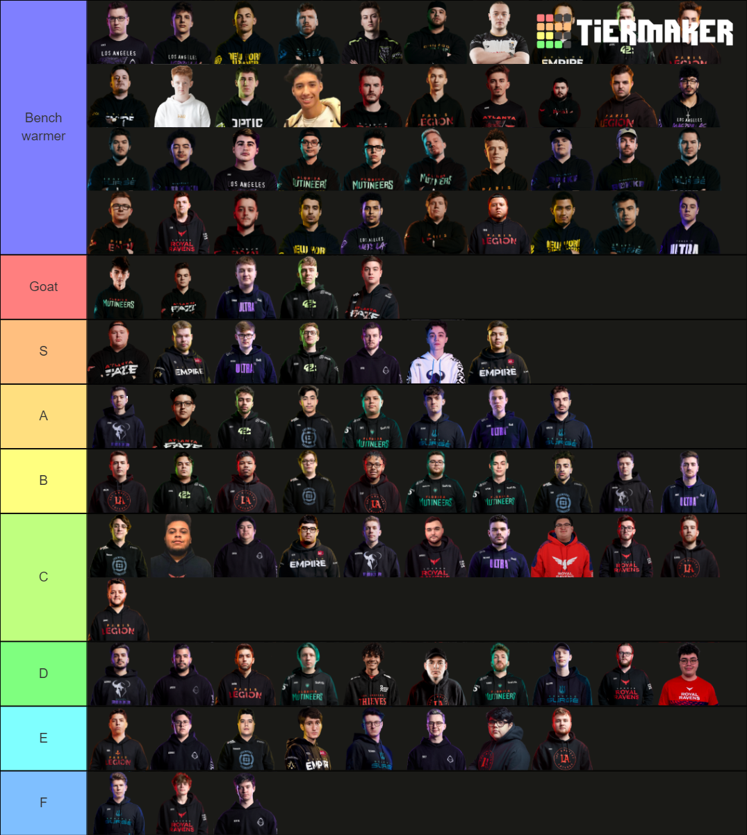 CDL Player Tier List (Community Rankings) - TierMaker