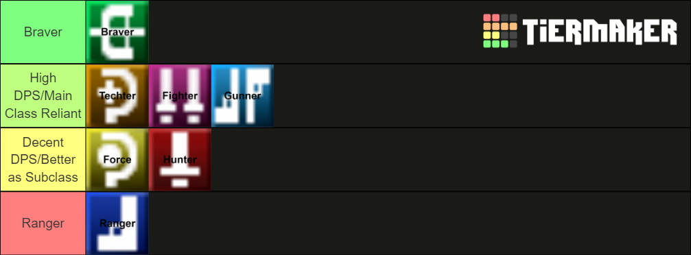 PSO2 NGS Classes (8/21) Tier List (Community Rankings) - TierMaker