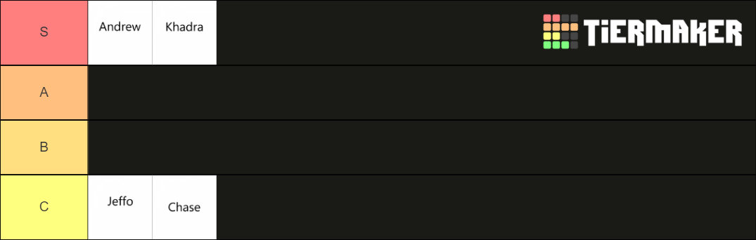 Tier List (Community Rankings) - TierMaker