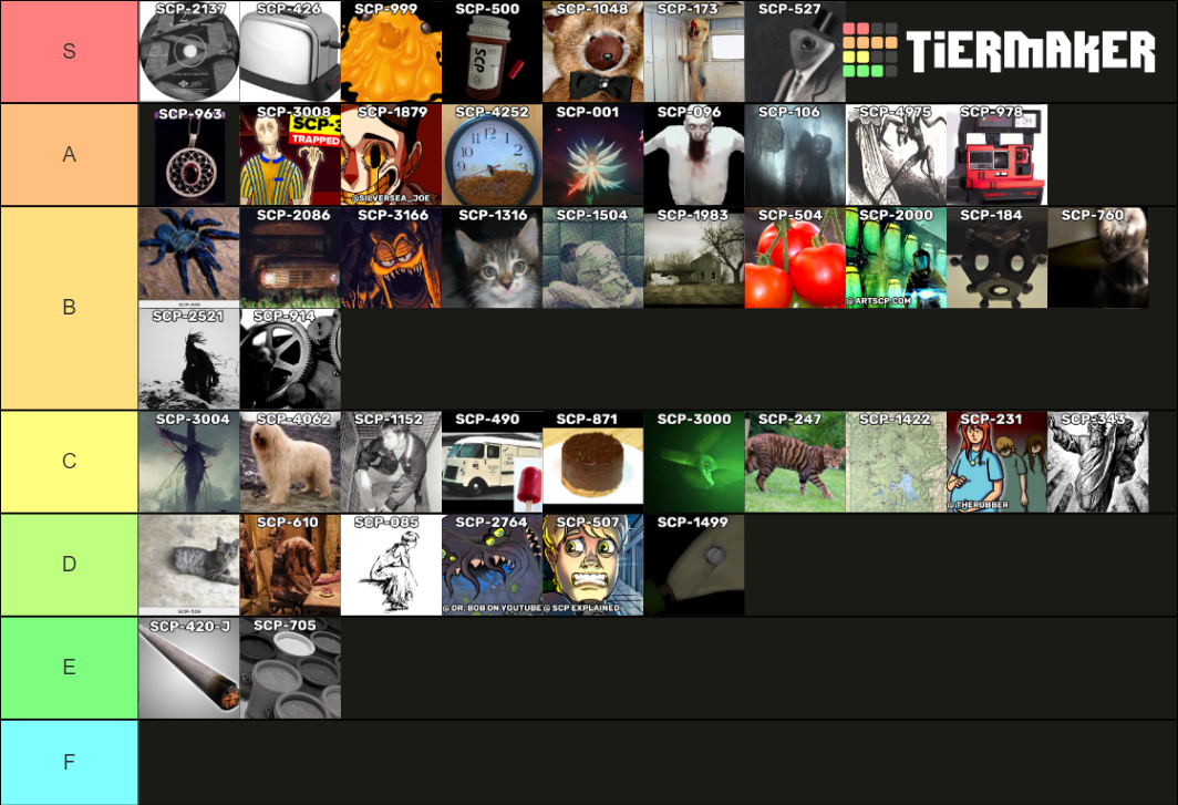 Fisk's SCP Tier List (Community Rankings) - TierMaker