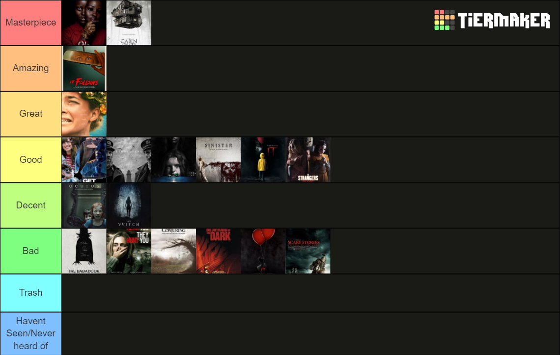 Recent Horror Tier Lists - TierMaker