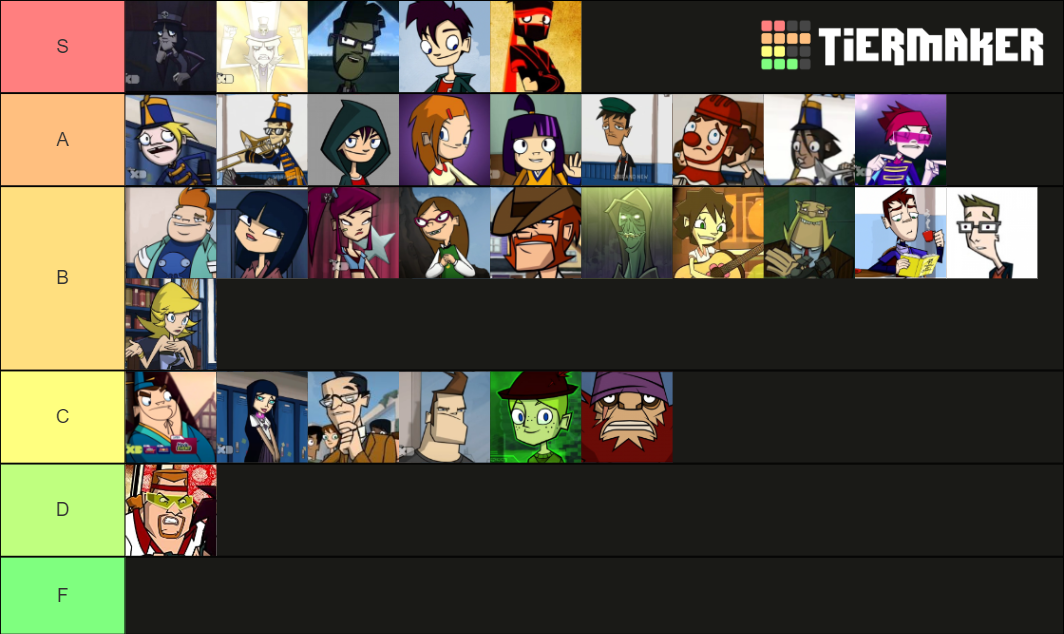 Randy Cunningham Character Tier List (Community Rankings) - TierMaker