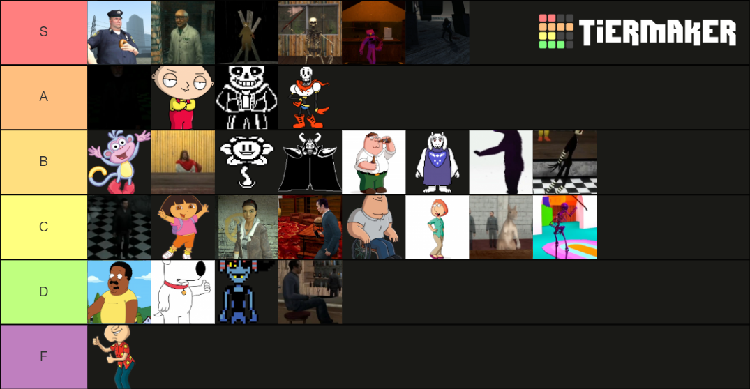 Paul Blart 3-6 & BOPG Major Characters Tier List (Community Rankings ...