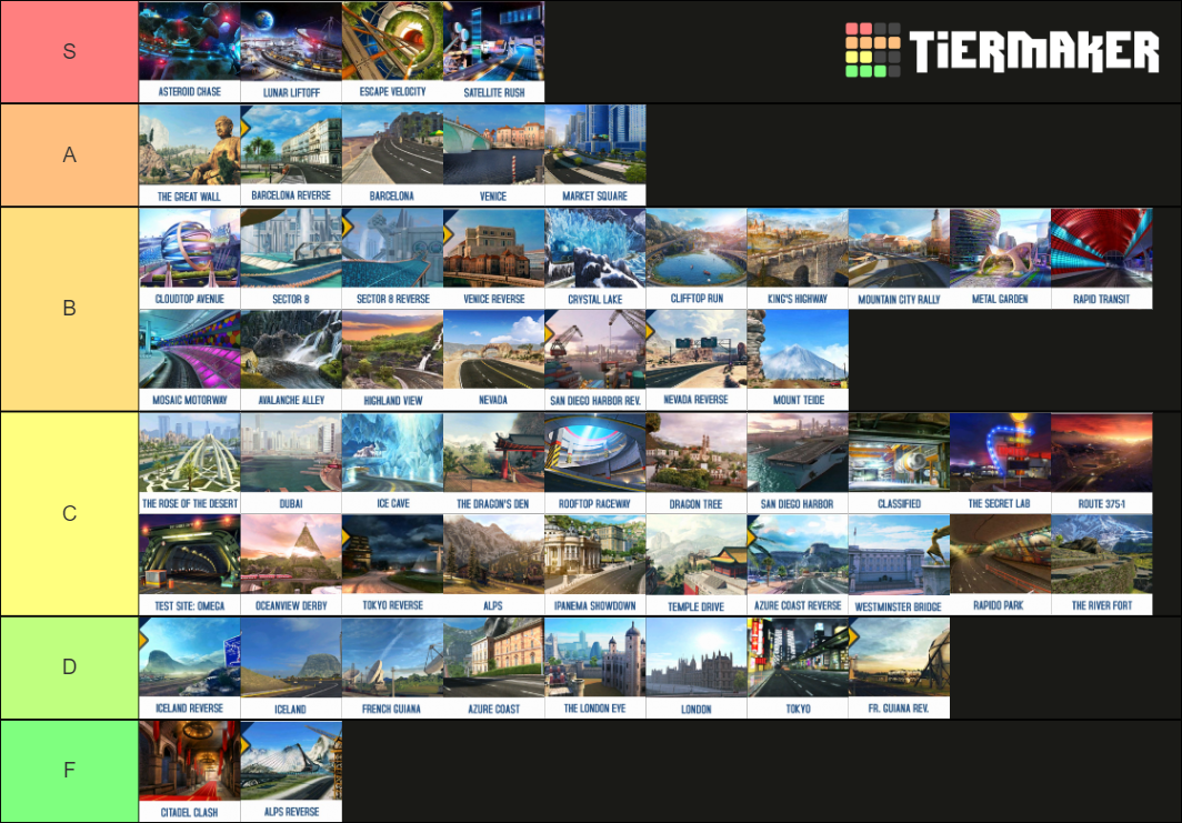 Asphalt 8 Maps Tier List (Community Rankings) - TierMaker