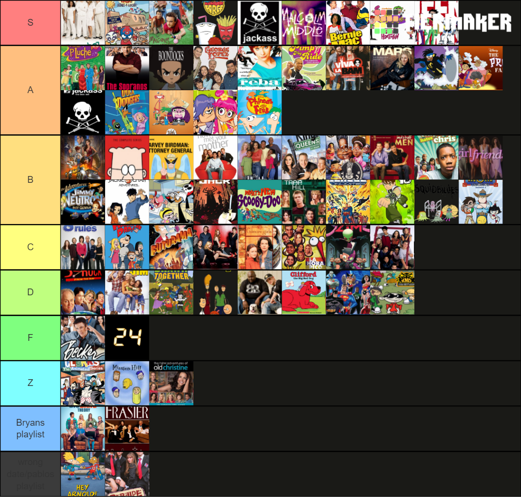 2000s theme song Tier List (Community Rankings) - TierMaker