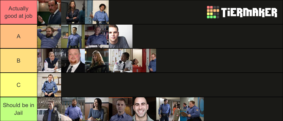 OITNB Guards Tier List (Community Rankings) - TierMaker
