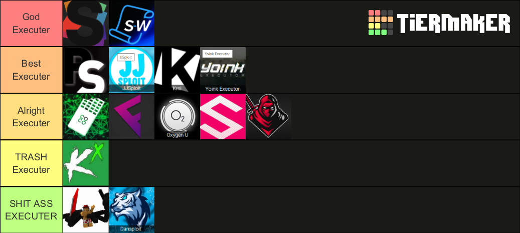 Roblox Exploit Tire List Updated Tier List (Community Rankings) - TierMaker
