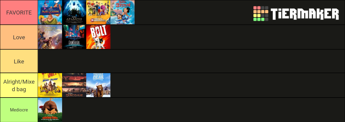 Disney Experimental Era (Post-Renaissance) Tier List (Community ...