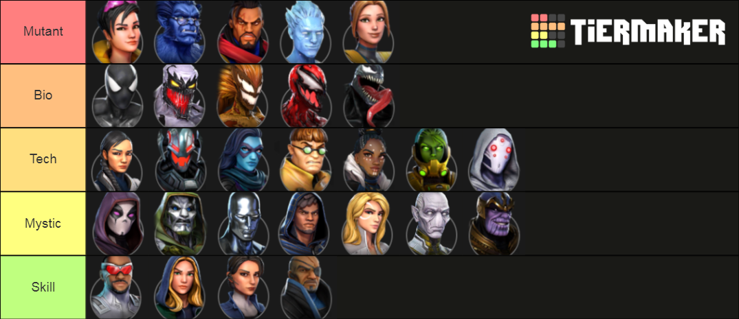 MSF War Tier List (Community Rankings) - TierMaker